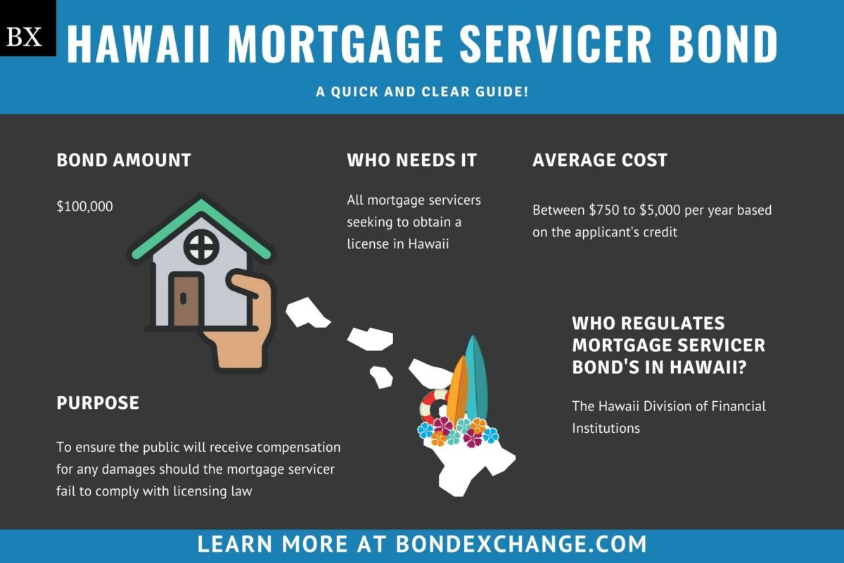 Hawaii Mortgage Servicer Bond: A Comprehensive Guide - Bond Exchange