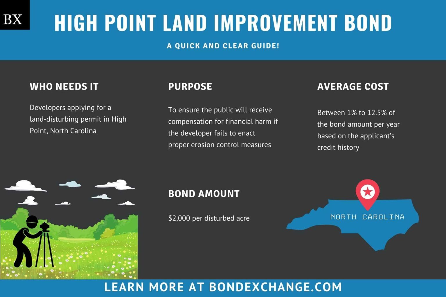 High Point Land Improvement Bond: A Comprehensive Guide