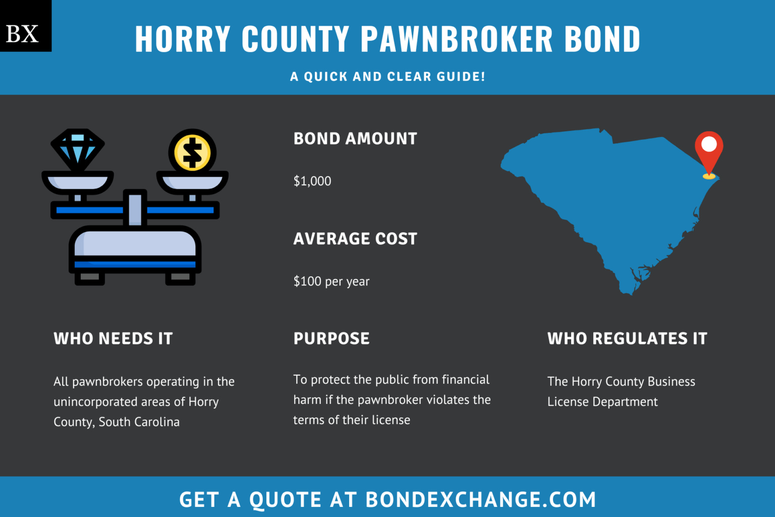 Horry County Pawnbroker Bond: A Comprehensive Guide