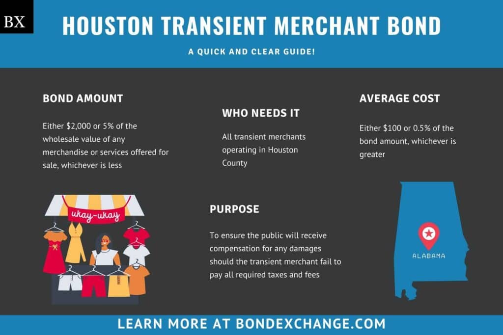 Houston County Transient Merchant Bond: A Comprehensive Guide