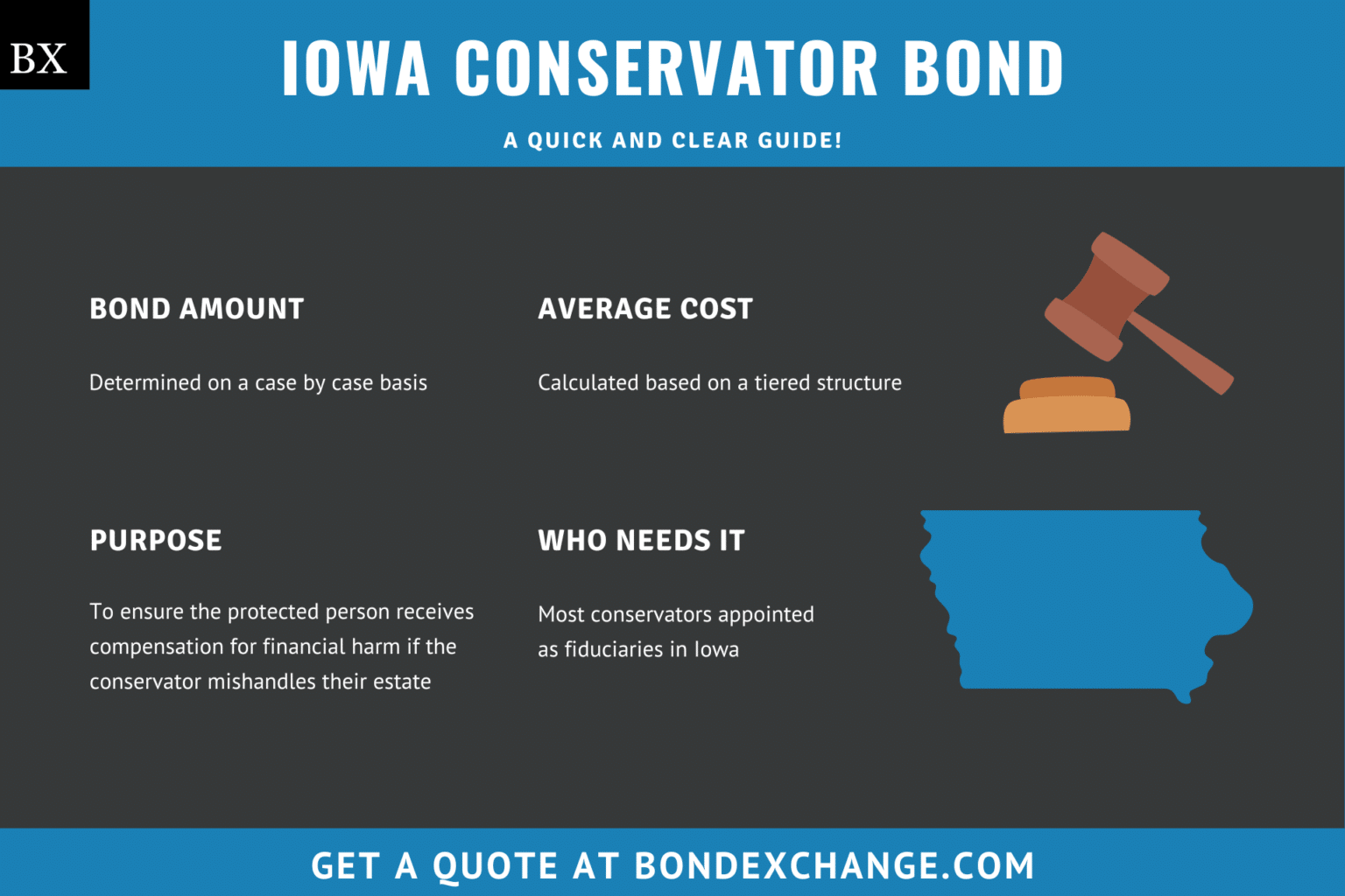 Iowa Conservator Bond: A Comprehensive Guide