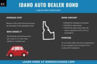 Idaho Auto Dealer Bond: A Comprehensive Guide