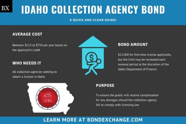 Idaho Collection Agency Bond: A Comprehensive Guide