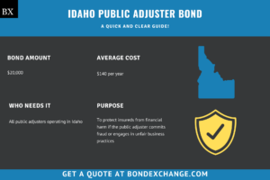 Idaho Public Adjuster Bond: A Comprehensive Guide