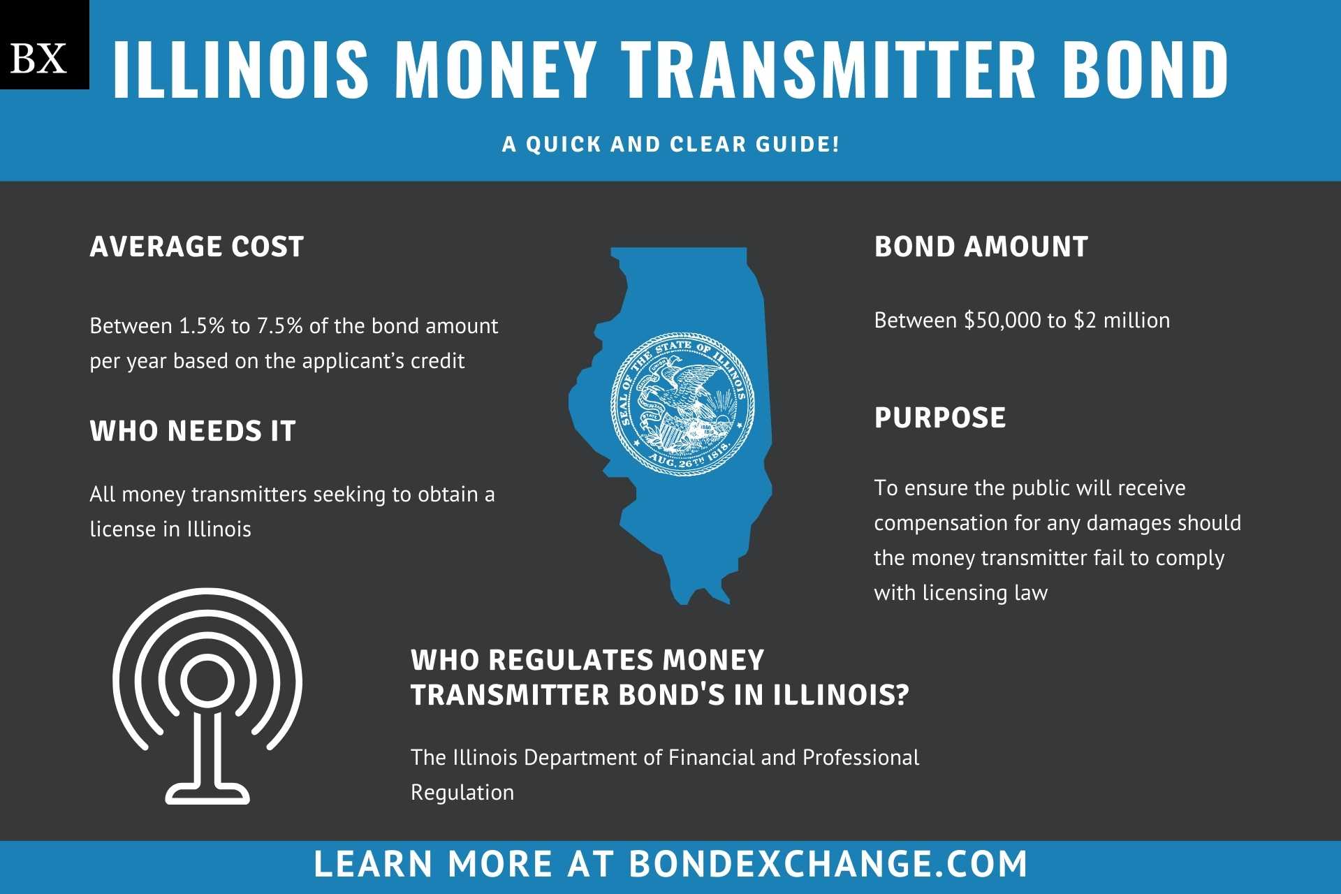 Illinois Money Transmitter Bond: A Comprehensive Guide - Bond Exchange