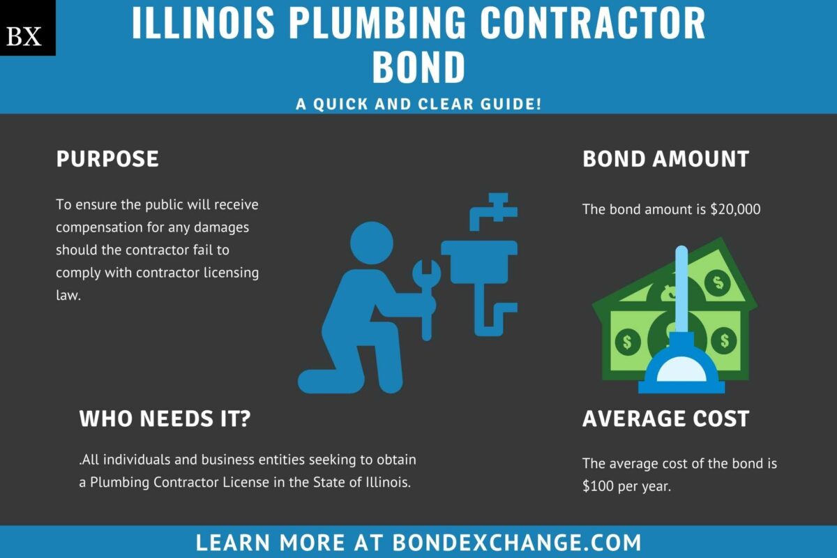 Illinois Plumbing Contractor Bond: A Comprehensive Guide