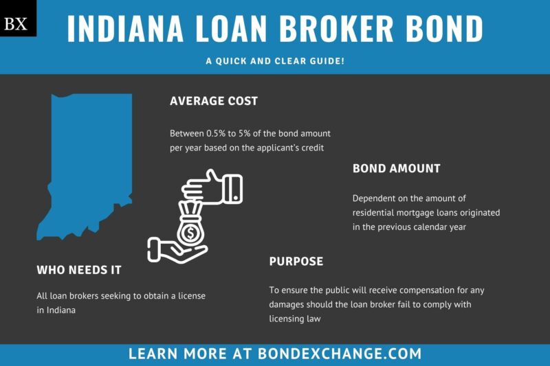 Indiana Loan Broker Bond: A Comprehensive Guide