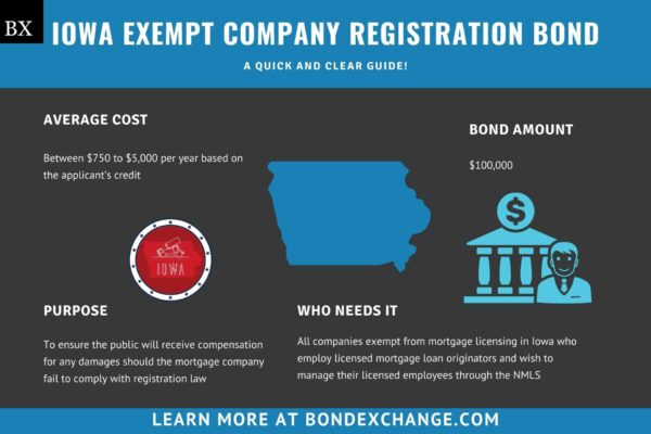 Iowa Exempt Company Registration Bond: A Comprehensive Guide