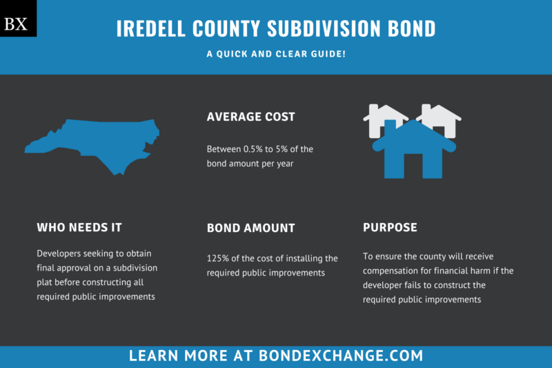 Iredell County Subdivision Bond: A Comprehensive Guide