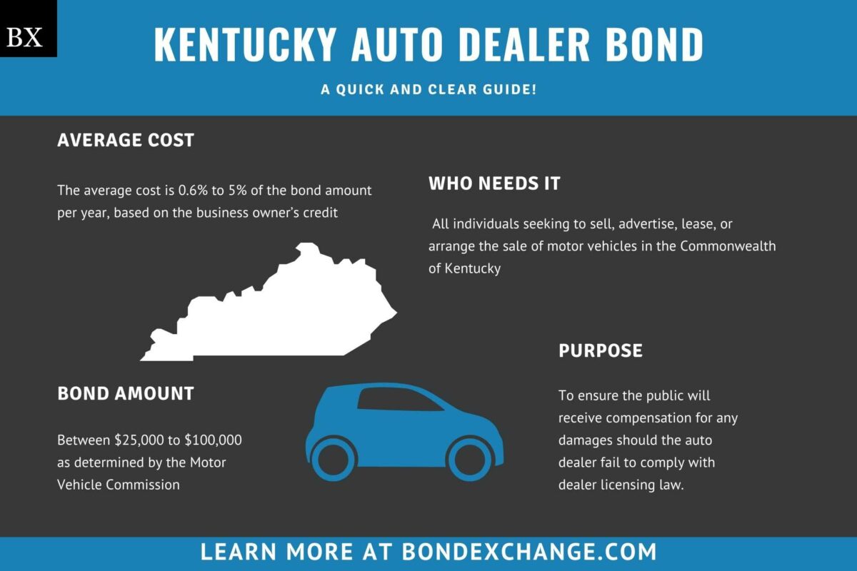 Kentucky Auto Dealer Bond: A Comprehensive Guide