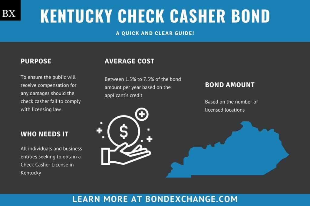 Kentucky Check Casher Bond: A Comprehensive Guide