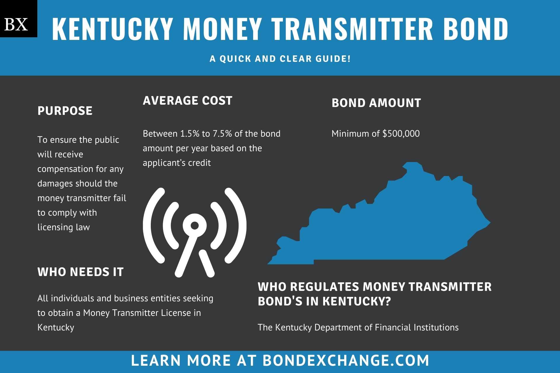 Kentucky Money Transmitter Bond: A Comprehensive Guide