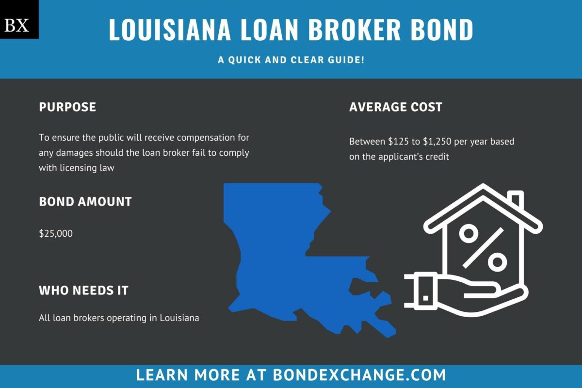 Louisiana Loan Broker Bond: A Comprehensive Guide