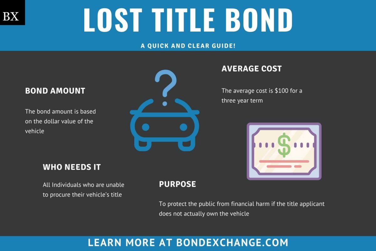 Lost Title Bond: A Comprehensive Guide For Insurance Agents