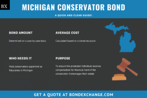 Michigan Conservator Bond: A Comprehensive Guide