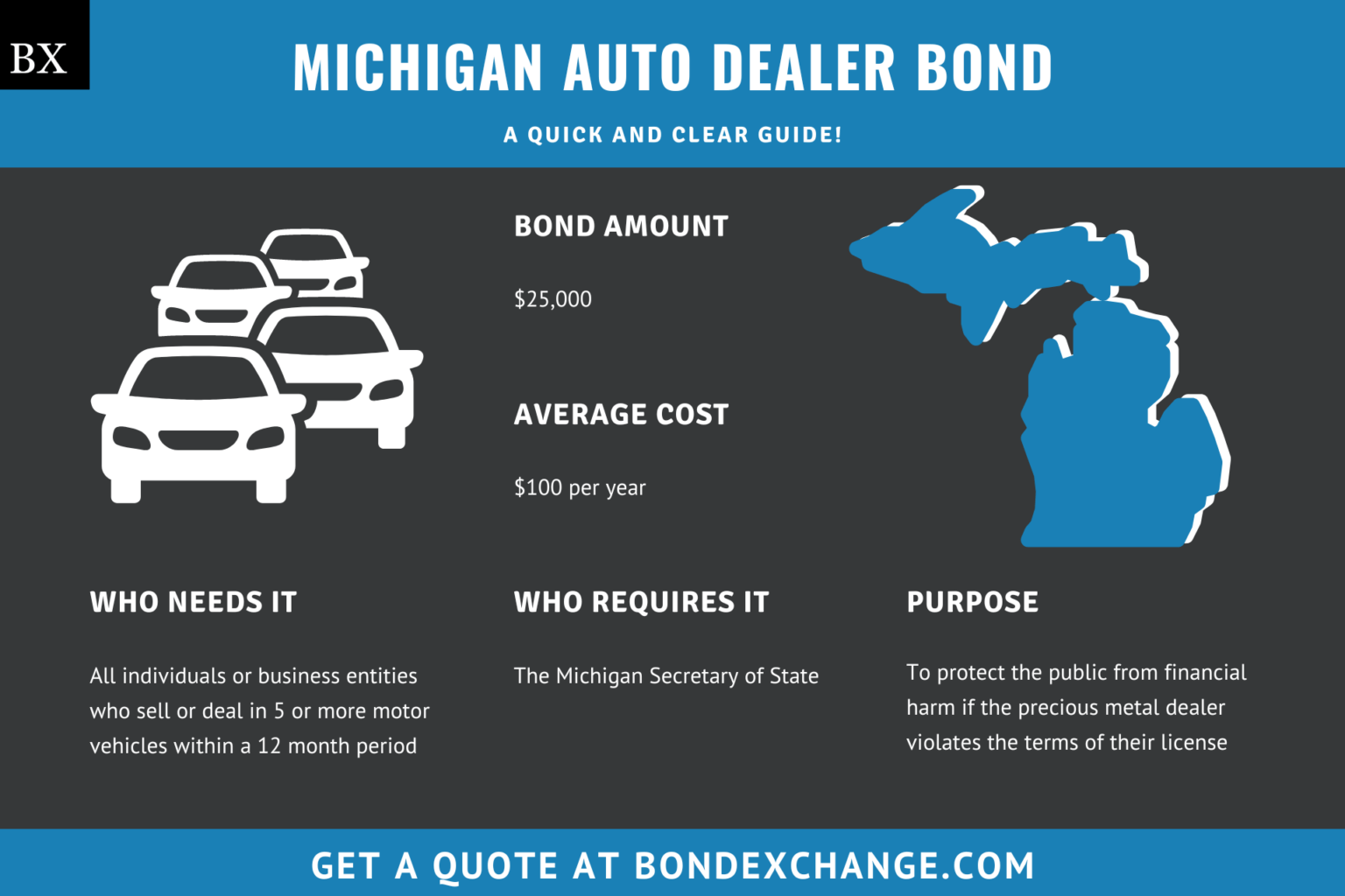 Michigan Auto Dealer Bond: A Comprehensive Guide