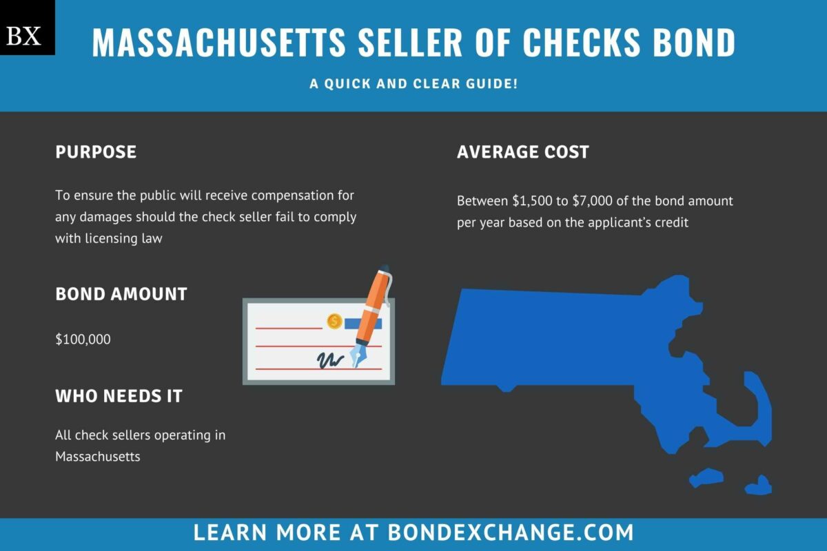 Massachusetts Seller of Checks Bond: A Comprehensive Guide