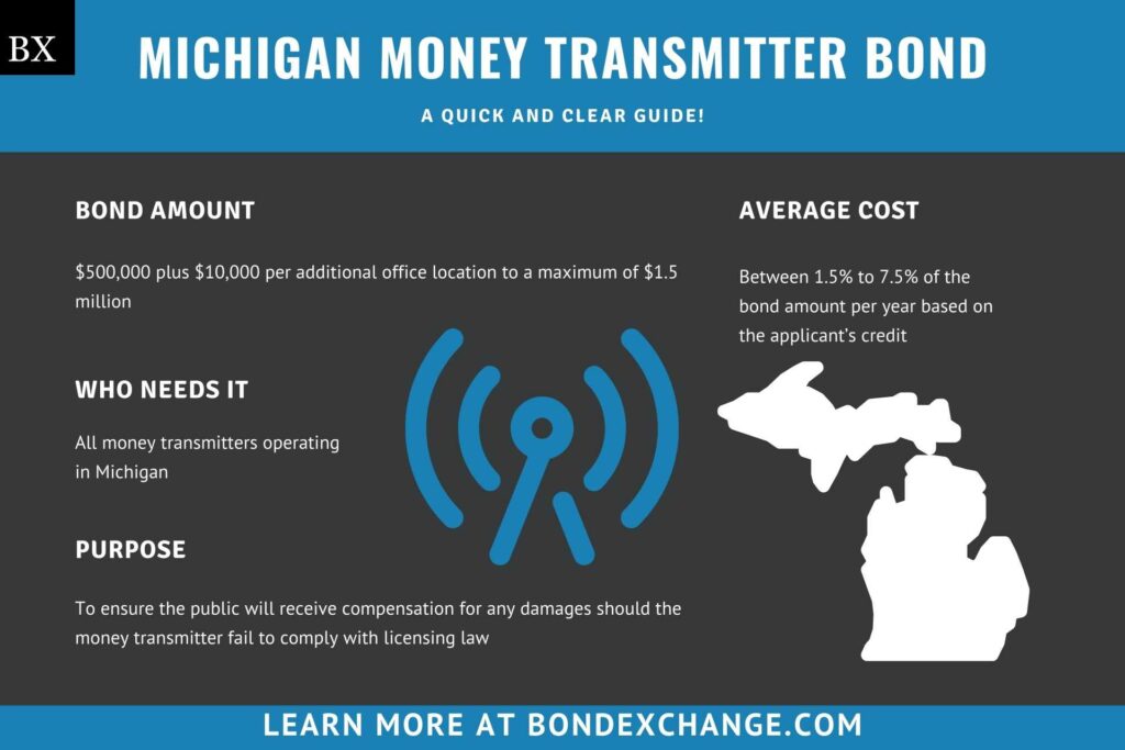 Michigan Money Transmitter Bond: A Comprehensive Guide