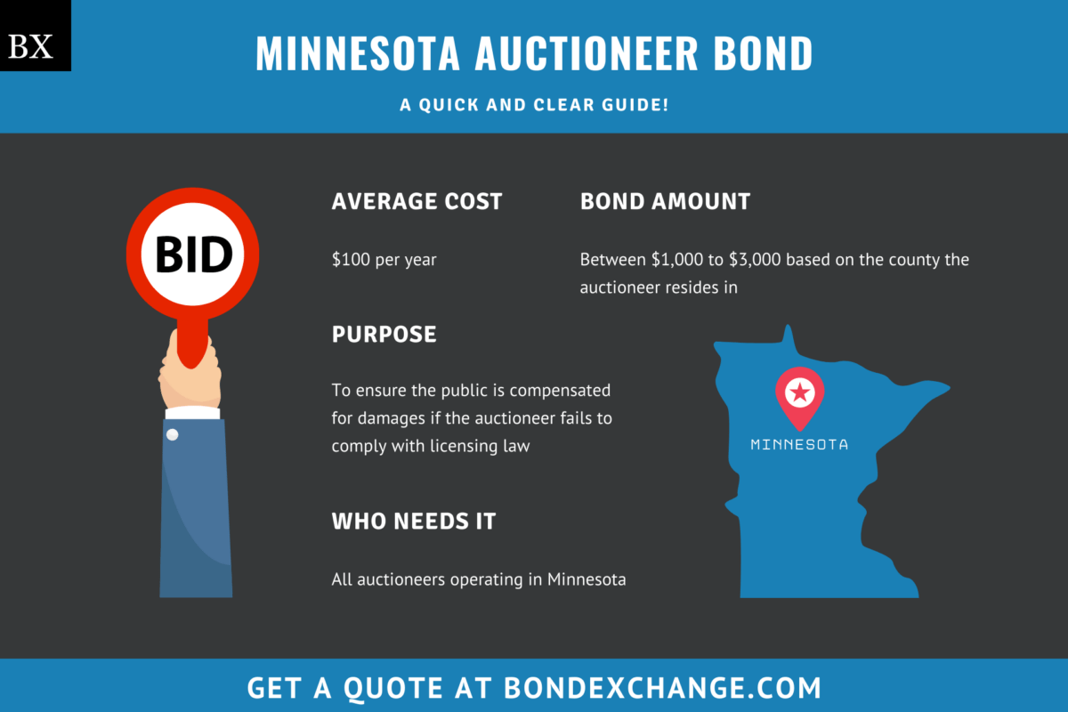 Minnesota Auctioneer Bond: A Comprehensive Guide
