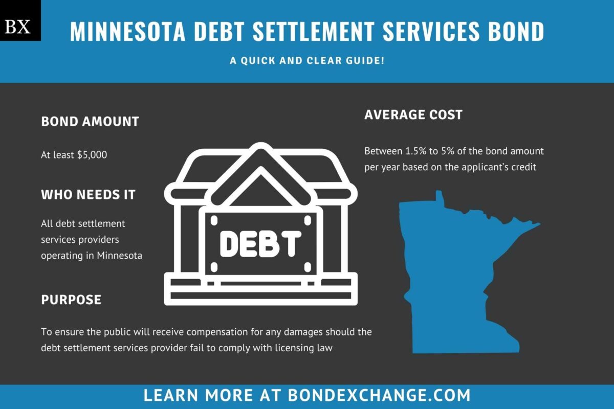 Minnesota Debt Settlement Services Bond: A Comprehensive Guide