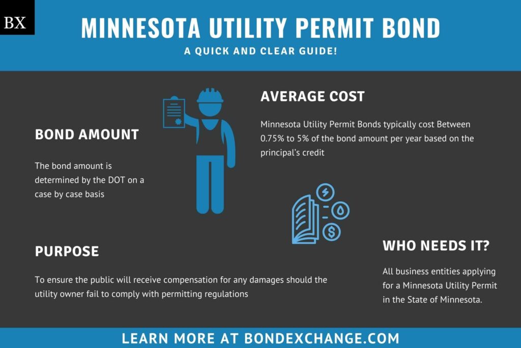 Minnesota Utility Permit Bond: A Comprehensive Guide