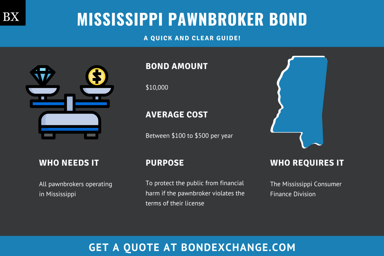 Mississippi Pawnbroker Bond: A Comprehensive Guide