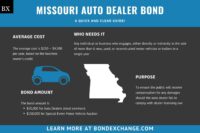 Missouri Auto Dealer Bond: A Comprehensive Guide