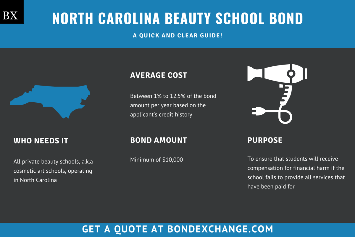 North Carolina Beauty School Bond: A Comprehensive Guide