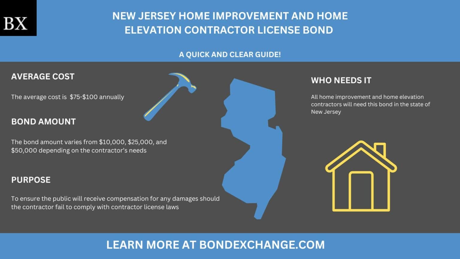New Jersey Home Improvement Contractor and Home Elevation Contractor License Bond