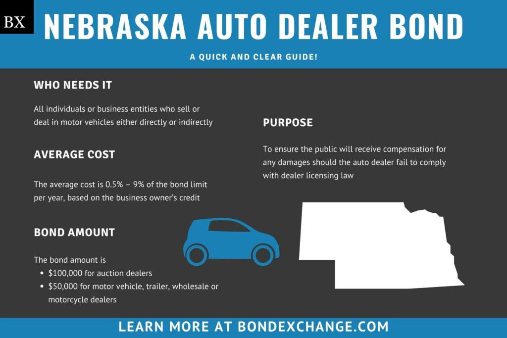 Nebraska Auto Dealer Bond: A Comprehensive Guide - Bond Exchange