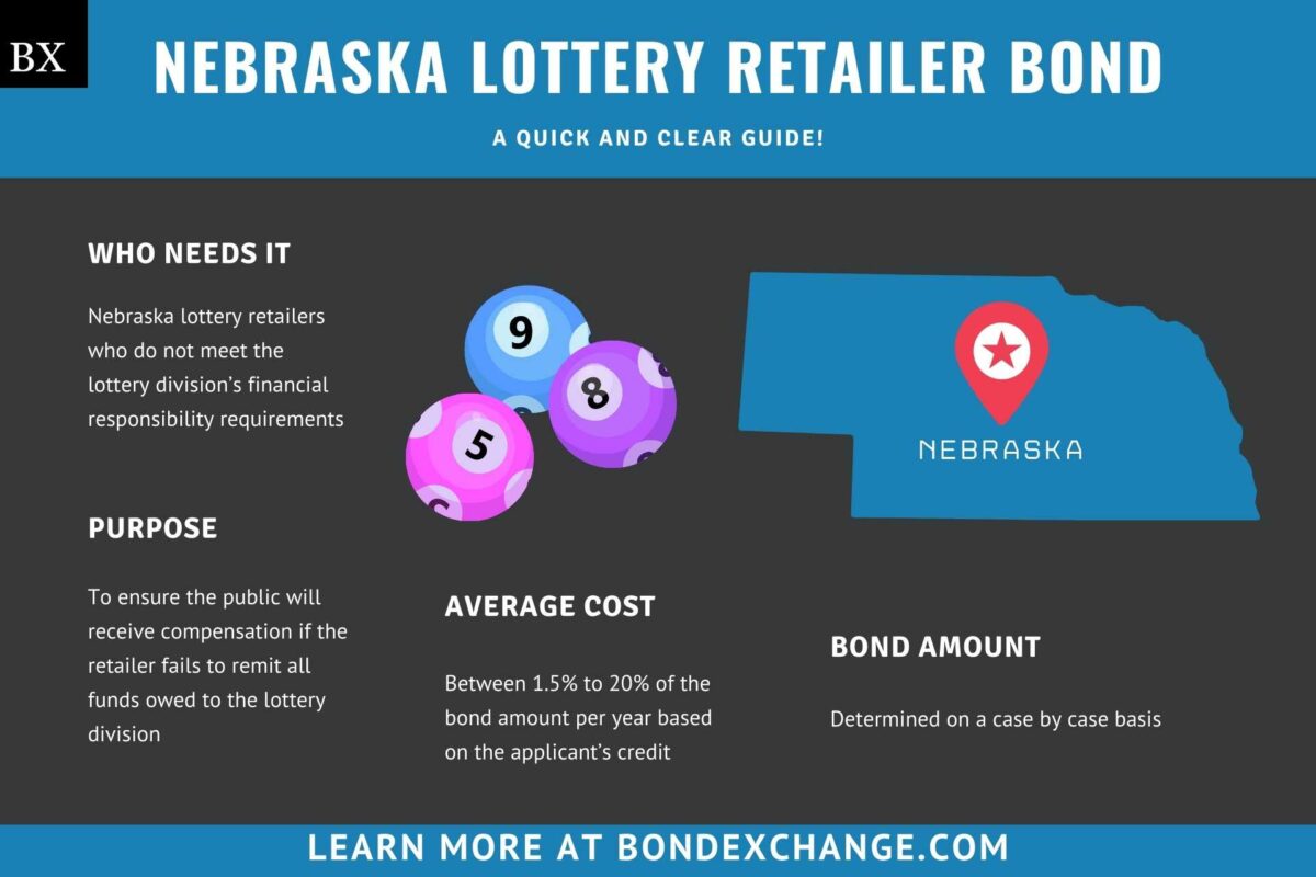 Nebraska Lottery Retailer Bond: A Comprehensive Guide