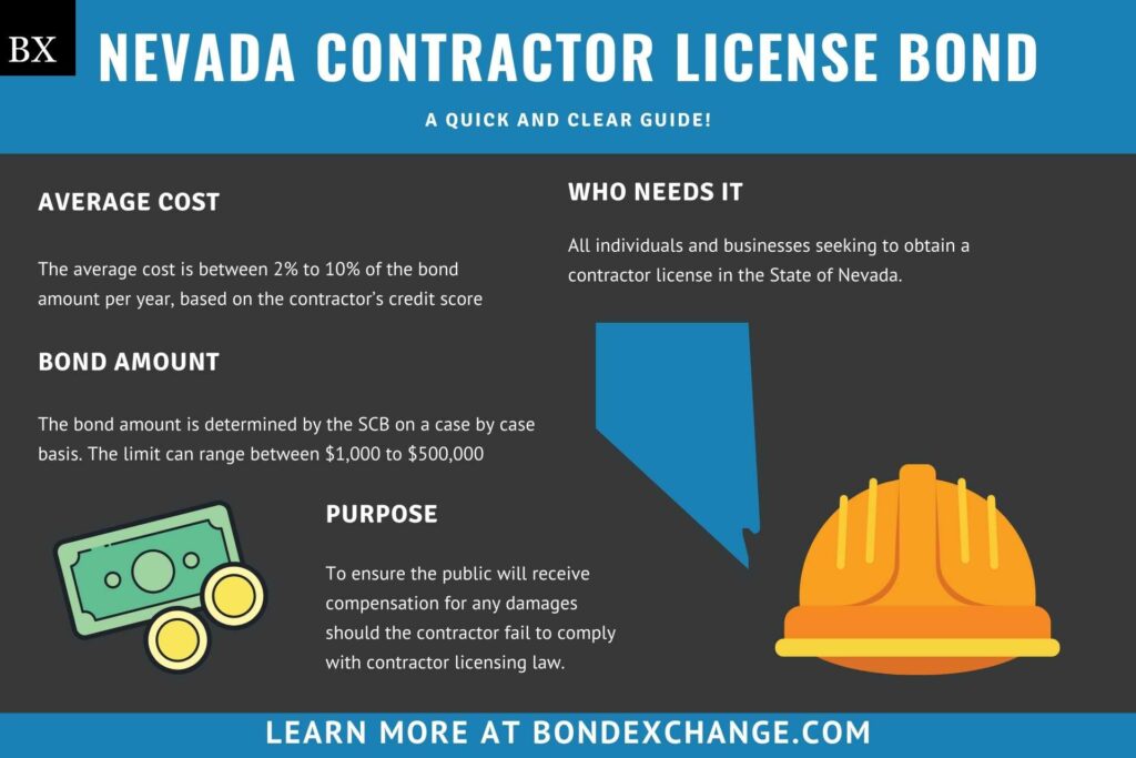 Nevada Contractor License Bond: A Comprehensive Guie