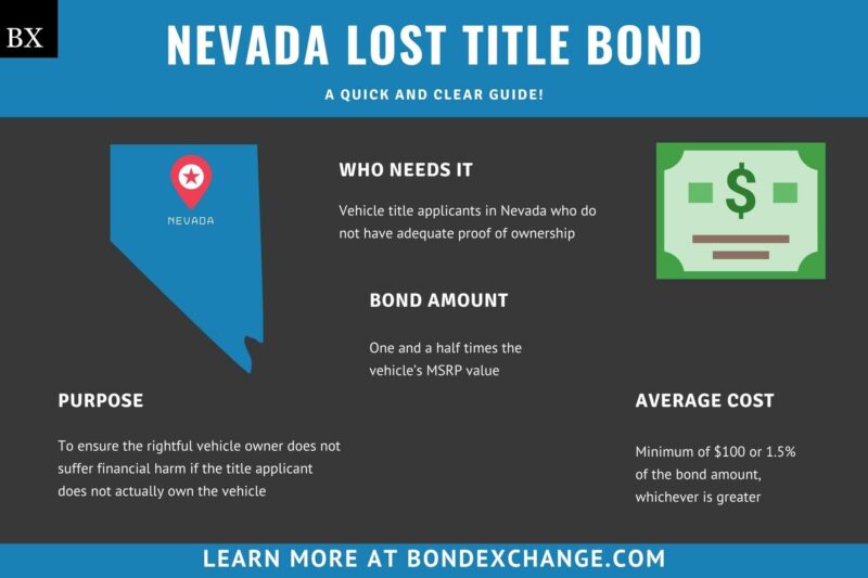 Nevada Lost Title Bond: A Comprehensive Guide
