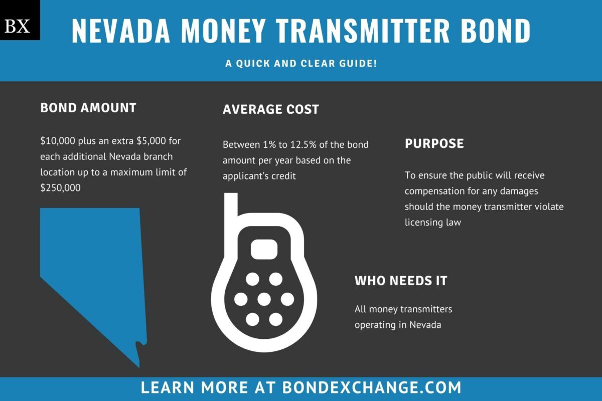 Nevada Money Transmitter Bond: A Comprehensive Guide