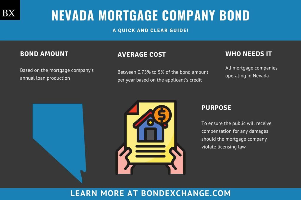 Nevada Mortgage Company Bond: A Comprehensive Guide