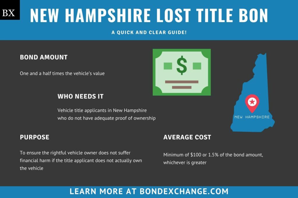 New Hampshire Lost Title Bond: A Comprehensive Guide