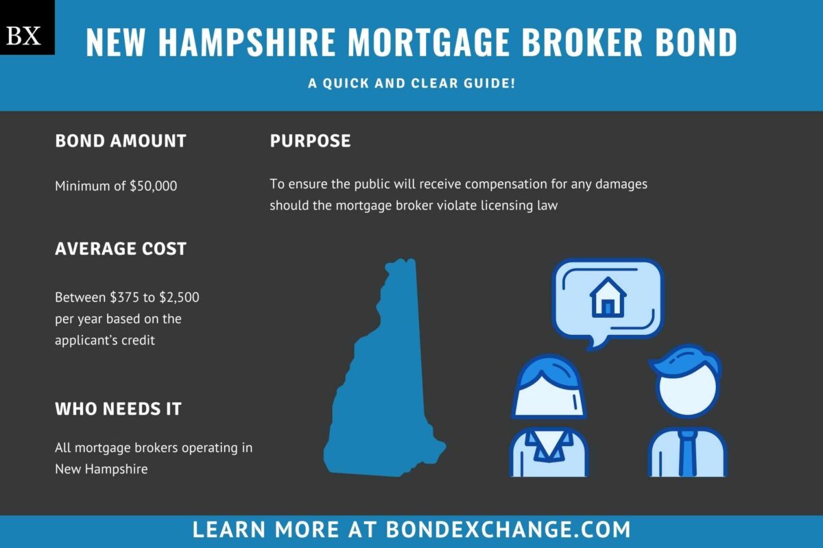 New Hampshire Mortgage Broker Bond: A Comprehensive Guide