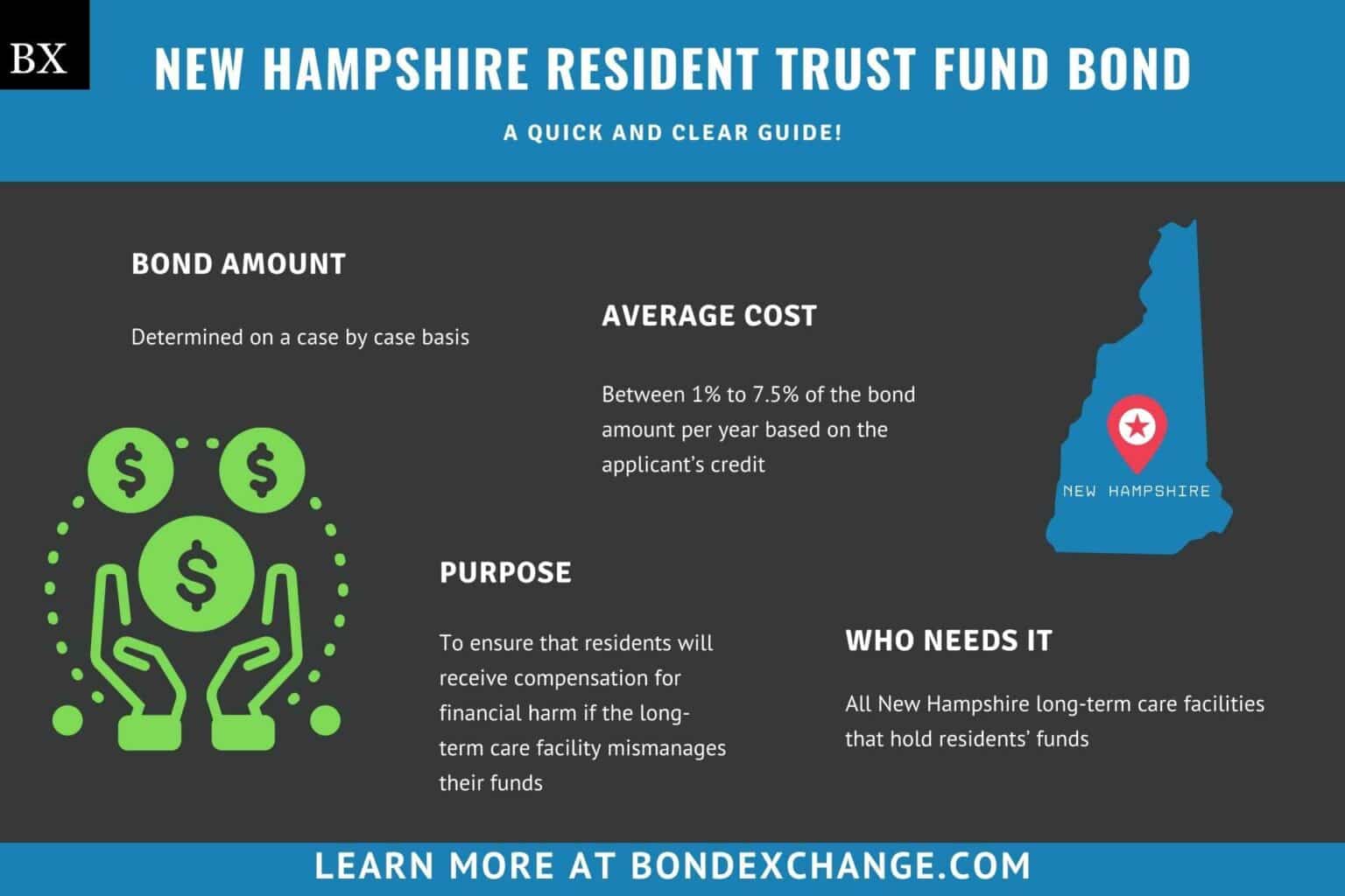 New Hampshire Resident Trust Fund Bond: A Comprehensive Guide