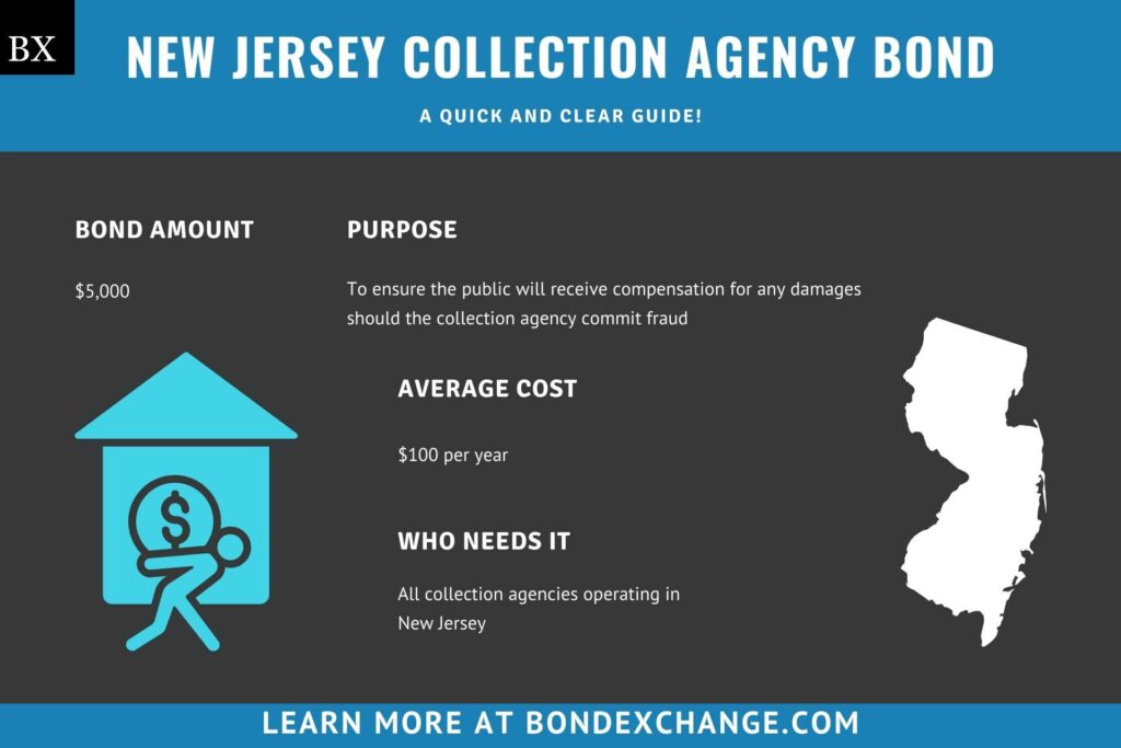 New Jersey Collection Agency Bond: A Comprehensive Guide