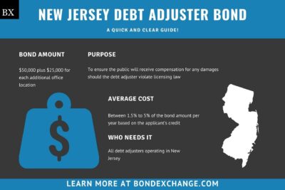 New Jersey Debt Adjuster Bond: A Comprehensive Guide