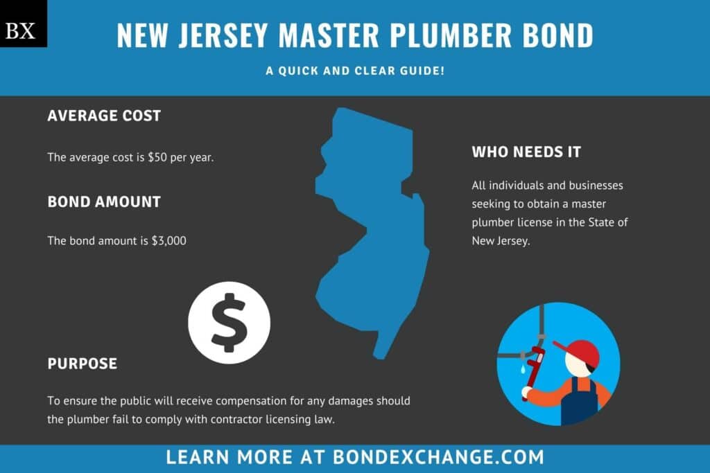 New Jersey Master Plumber Bond: A Comprehensive Guide