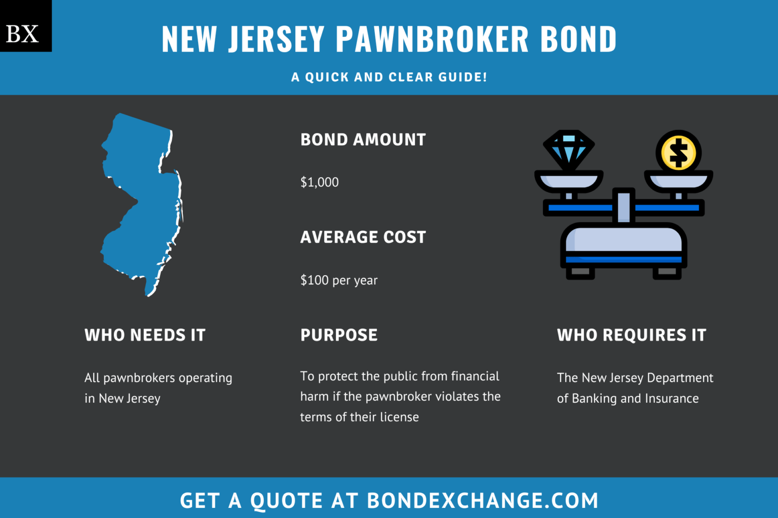 New Jersey Pawnbroker Bond: A Comprehensive Guide