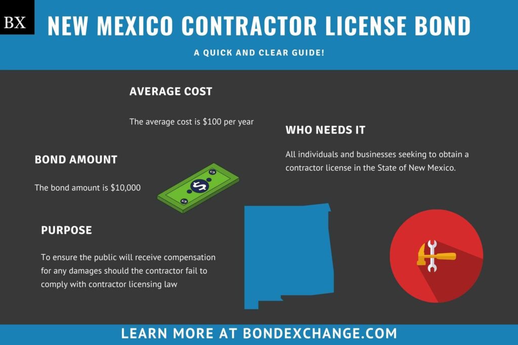 New Mexico Contractor License Bond: A Comprehensive Guide
