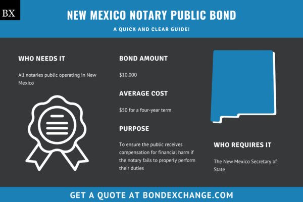 New Mexico Notary Public Bond: A Comprehensive Guide