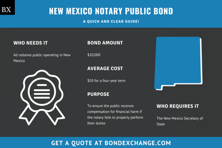 New Mexico Notary Public Bond: A Comprehensive Guide