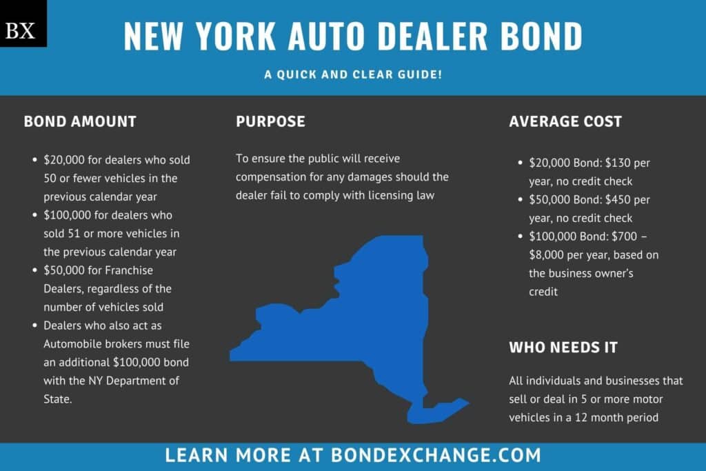 New York Auto Dealer Bond: A Guide For Insurance Agents