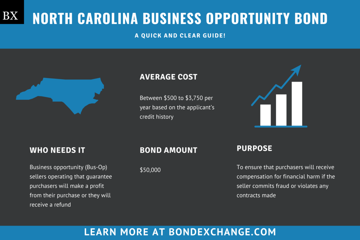 North Carolina Business Opportunity Bond: A Comprehensive Guide