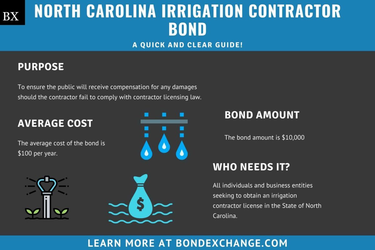 North Carolina Irrigation Contractor Bond: A Comprehensive Guide