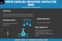 North Carolina Irrigation Contractor Bond: A Comprehensive Guide