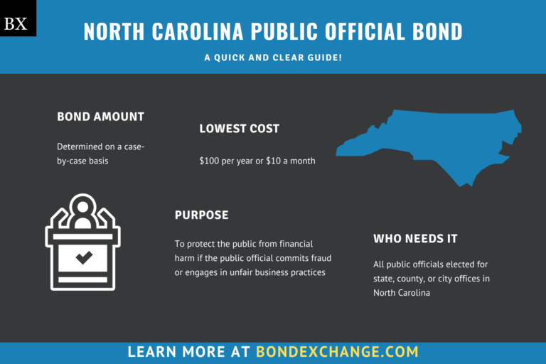 North Carolina Public Official Bond: A Comprehensive Guide